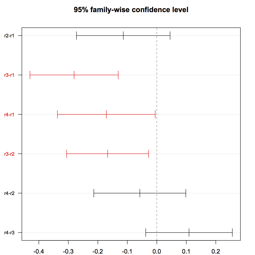 Results | Seats & Marks