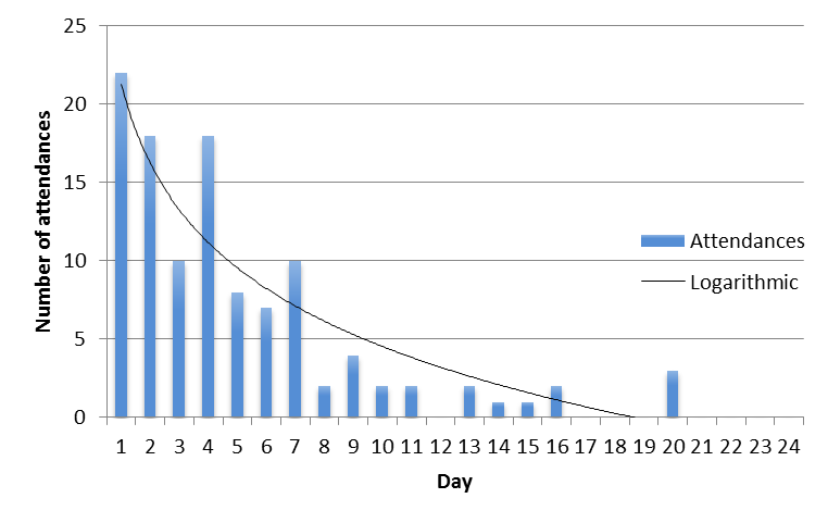 Do the best students sit together? And the less diligent ones? | Seats ...