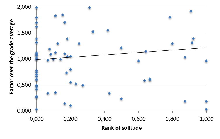 Do students who sit alone get better marks than those who sit in pairs ...